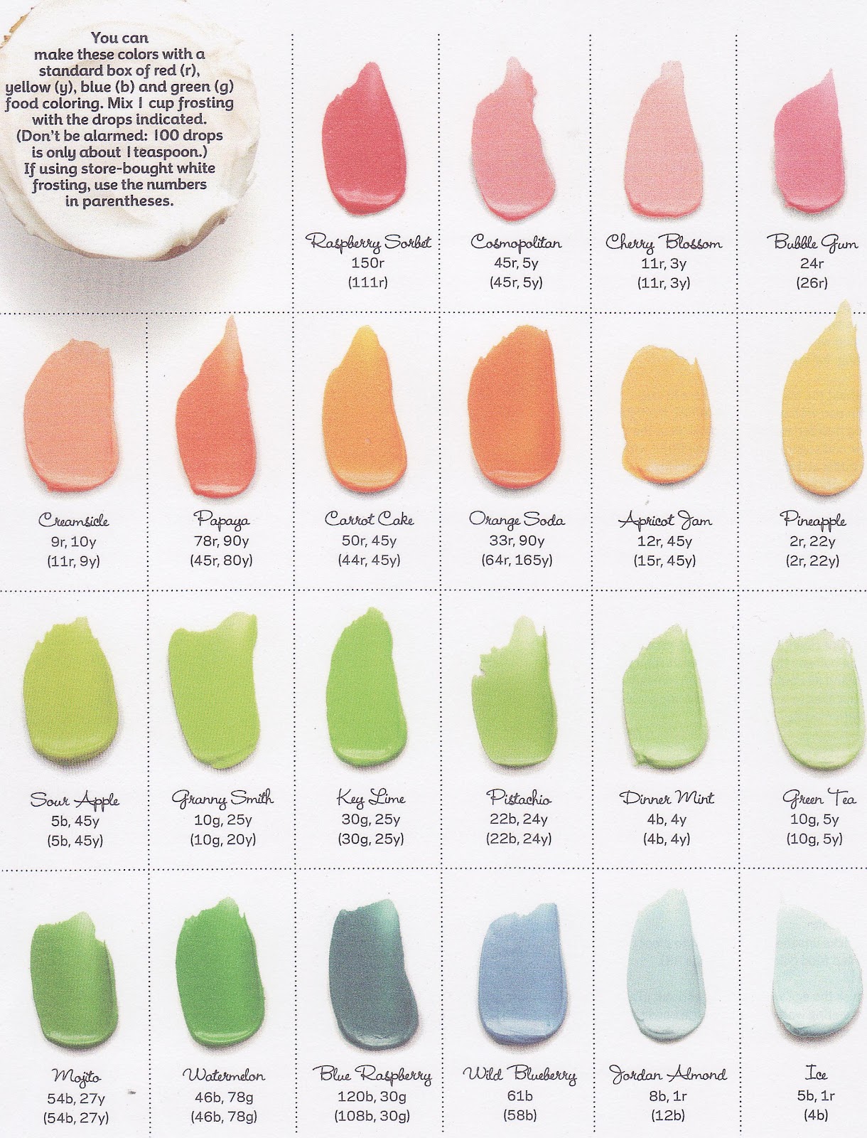 Como Mezclar Colores Para Los Cupcakes Color Mixing Chart Color Chart Como Mezclar Colores Para Los Cupcakes Color Mixing Chart Color Chart